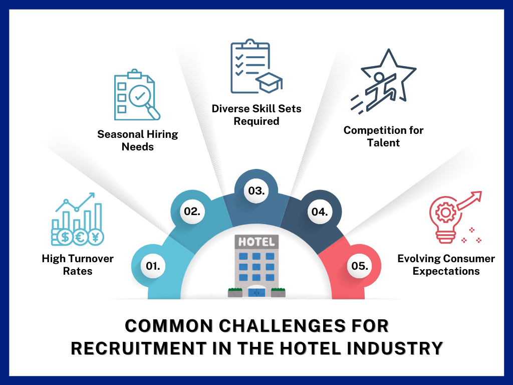 8 Steps To Hire The Best Staff For Your Hotel