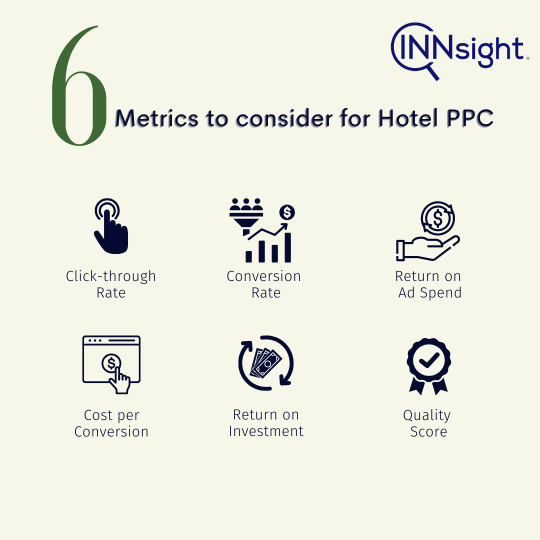 PPC Remarketing Strategies to Win Back Hotel Guests - INNsight